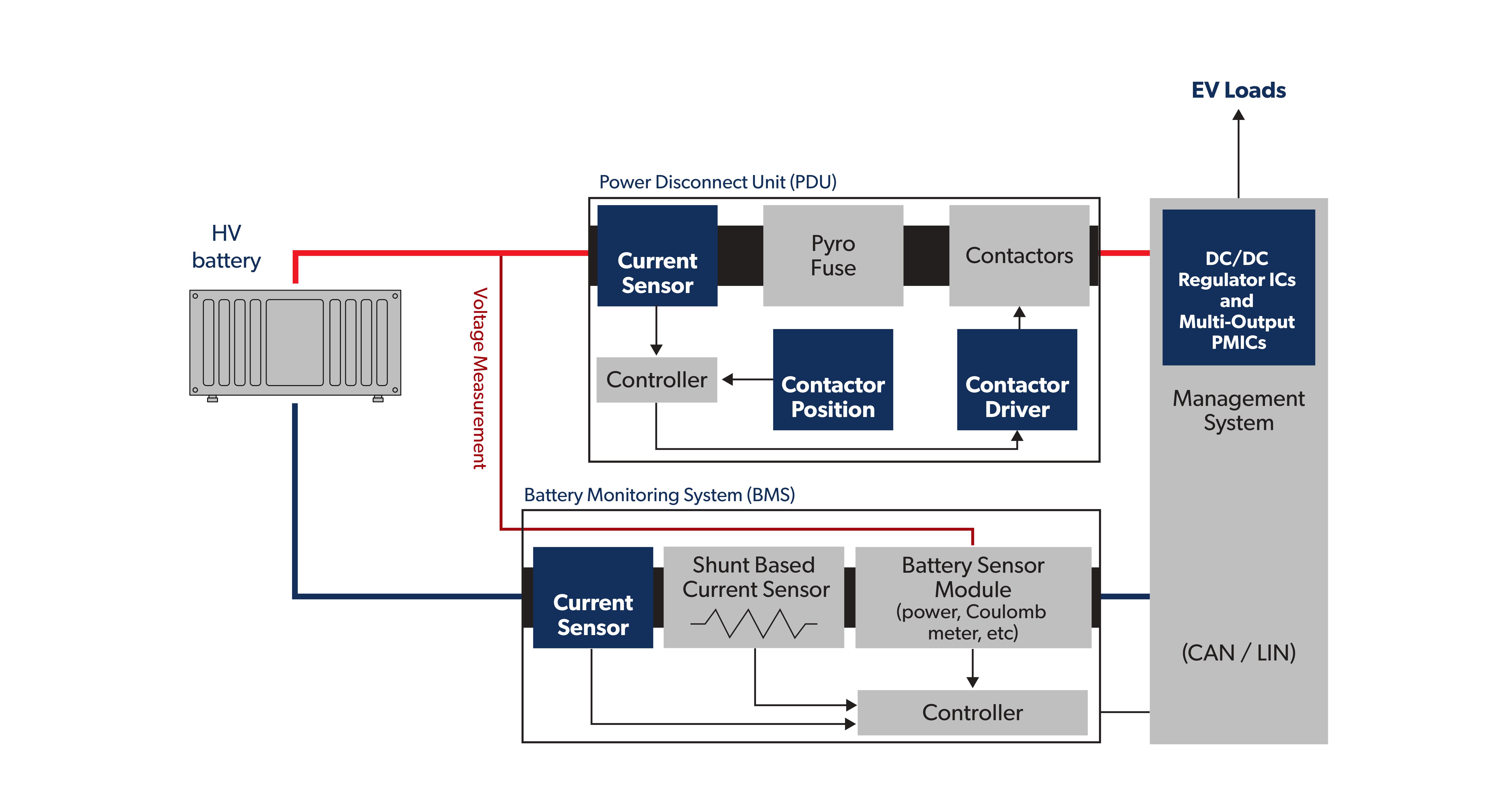 Battery Management System | Allegro MicroSystems